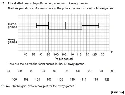 Gcse Maths Topic Box Plots Past Paper Questions Pi Academy