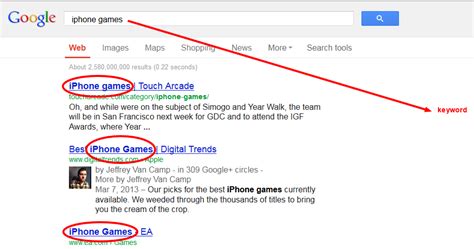 How To Use A Keyword Effectively Best Information World