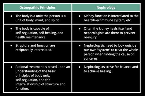 Nephrology A Case Study American College Of Osteopathic Internists