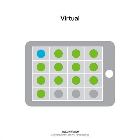 9 Classroom Structures — Which Engage Your Learners Most — R1 Learning