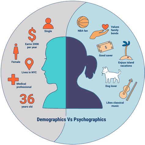 Psychographics A Qualitative Measure For Users Psychological