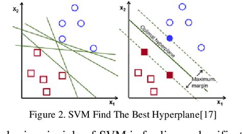 figure 2 from aspect based sentiment analysis with fasttext feature