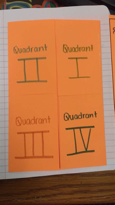 12 Basic Functions Challenge Activity For Pre Calculus Math Love