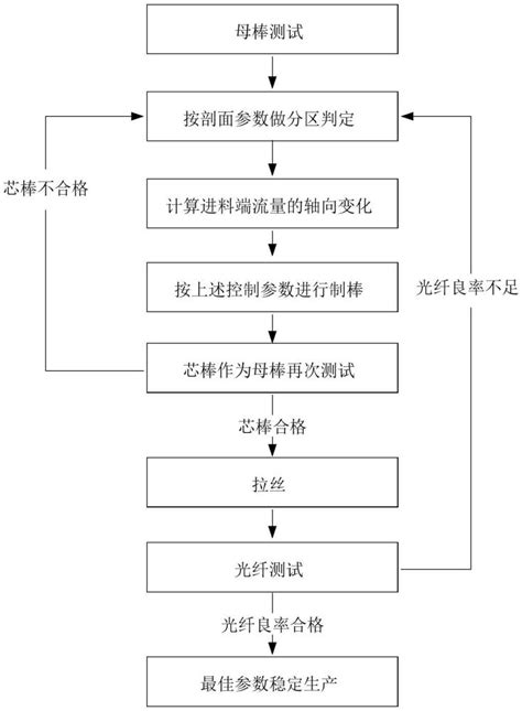 管内法光纤预制棒的制备方法与流程