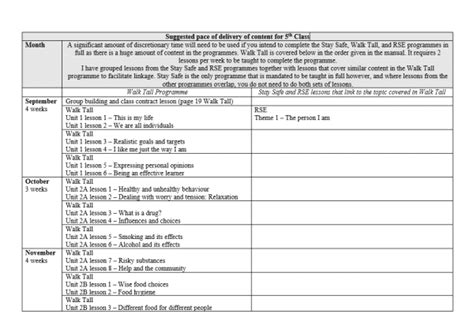 Sphe Long Term Plan For Fifth Or Sixth Class Teaching Plans Ireland