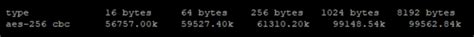 solved r80 x performance tuning tip aes ni check point checkmates