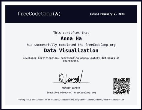 Github Ha Annaedufreecodecamp Data Visualisation Projects Ive