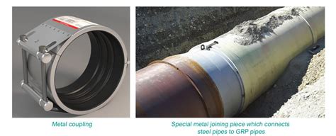 Grp Pafsin Joint Elements Rorex Pipe