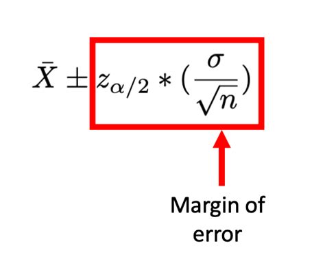 Margin Of Error Equation