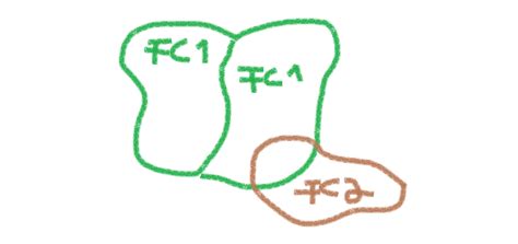 Arcpy Arcgis Basic Standard Get Symmetric Difference With Partially Contained Uneven Numbers