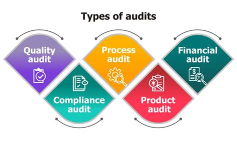 Why Audit Management Software Is Important