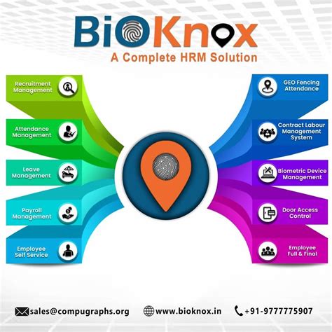 Cloud Based Hrm Software With Attendance Leave Payroll Geo Fenced Attendance Clms Full And Final