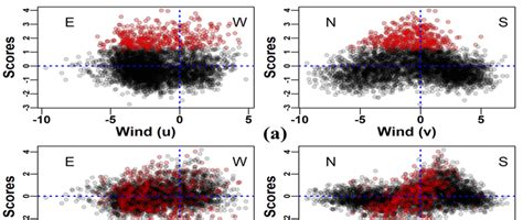 A Spatial Distribution Of Principal Component Loadings In The Pearl