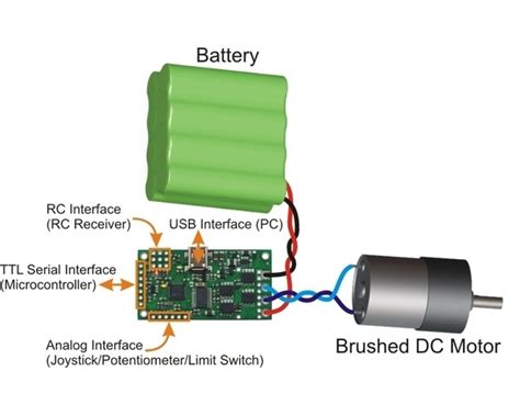 Pololu Simple Motor Controller 18v7 Fully Assembled