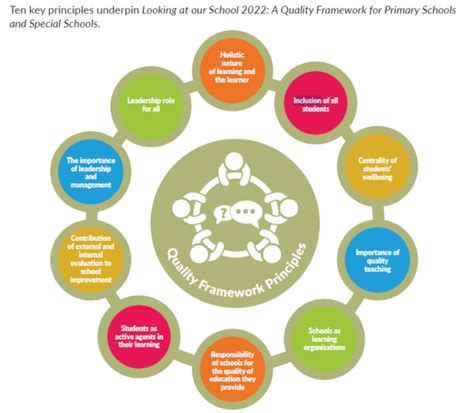 Inclusive Education in Irish Primary Schools - Teaching Plans Ireland