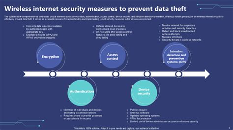 Top 10 Wireless Network Security Ppt Templates With Samples And Examples