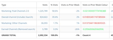 Html Table Conditional Formatting Domo Community Forum
