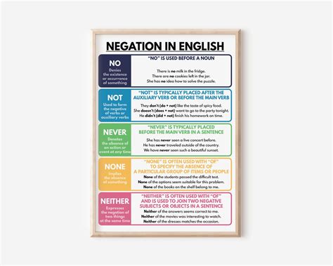 Negation In English Pster Grammar Chart For Homeschool English