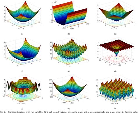 figure 2 from network structured particle swarm optimizer considering