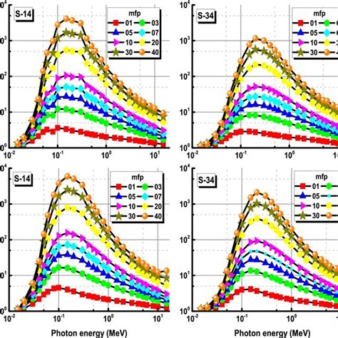 Variations Of The Alpha Mass Stopping Powers Ψa Electronic Mass Download Scientific Diagram