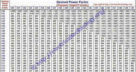 Motor Capacitor Sizing Chart Patent Us20110063775 Capacitor For
