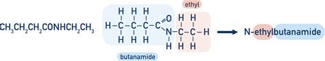 29 1 Formulas Functional Groups And The Naming Of Organic Compounds Cie A Level Chemistry