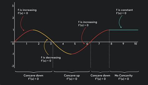Concave Up And Down Definition Examples And Applications