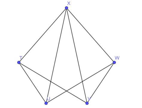 Determine If The Graph Has A Hamilton Circuit If So Find O Quizlet