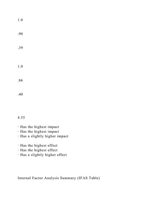 External Factor Analysis Summary Efas Tableexternal Factorsdocx