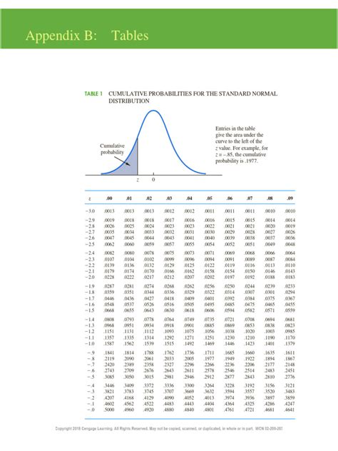 Table Distribution Pdf