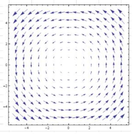 Find One Application Of Vector Fields Is Their Curl For Example A