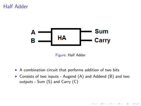 Binary Adderspdf