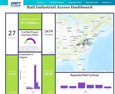 Rail Industrial Access Dashboard Dataset Virginia Open Data Portal