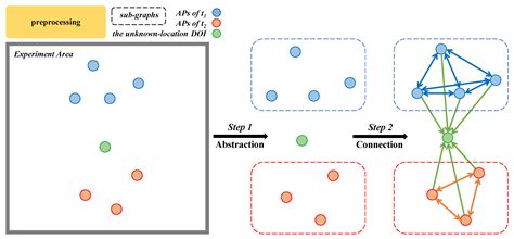 a codeword independent localization technique for reconfigurable