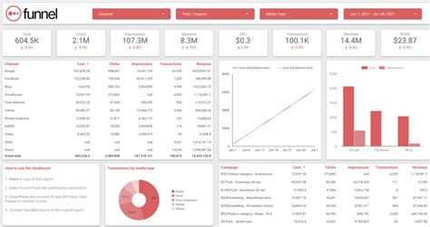 23 Best Content Analytics Software To Improve Your Content Strategy And Roi 2026