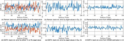 figure 1 from on spectral phase estimation of noisy solitonic