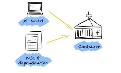How Docker Helps Ml Workflows With Jonte Dancker Towards Data Science
