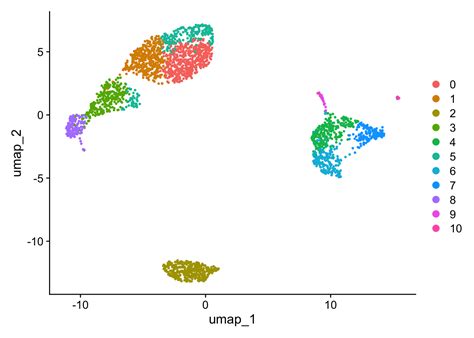 Rna Sequence Analysis Example 3