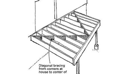 Bracing A Deck Fine Homebuilding