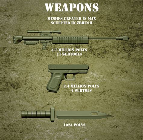 Mutant Sniper Zbrushcentral
