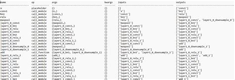 how do i place torch fx node on different gpu fx functional