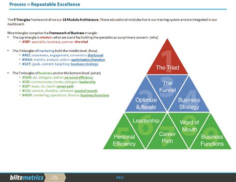 Process Repeatable Excellence Blitzmetrics