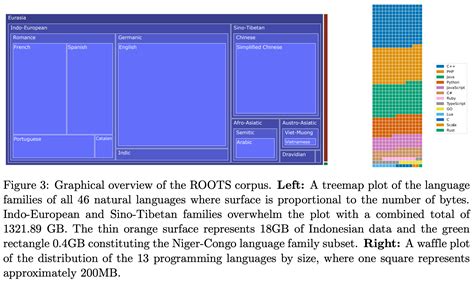 the history of open source llms early days part one