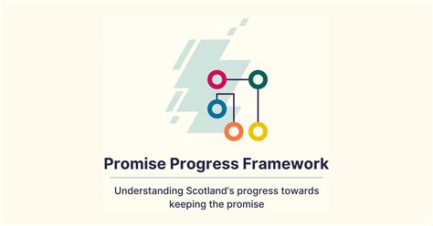 New Framework To Understand Progress Towards Keeping Scotlands Promise