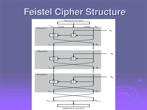 ppt cryptography and network security chapter 3 powerpoint