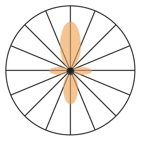 Choosing The Right Mic Type And Polar Pattern Henri Rapp