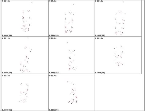 Learn More About 3 D Camera Based Motion Analysis System Physical Therapy Uw La Crosse