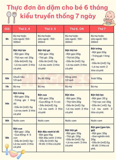 Thực đơn ăn Dặm Cho Bé 6 Tháng Tuổi Tăng Cân đủ Dưỡng Chất Huggies