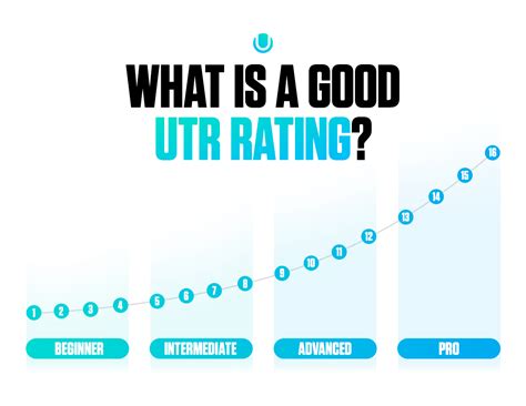 Tennis Rating How Utr Rating Works Improve Utr