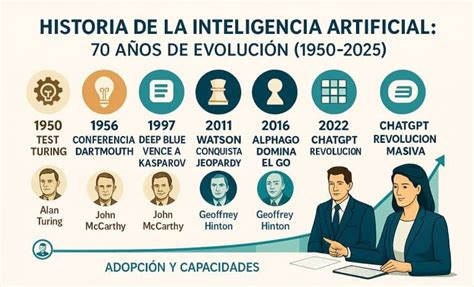 Tipos De Inteligencia Artificial